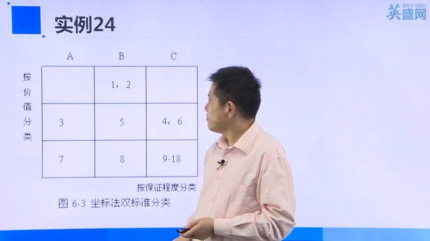 07.仓储管理与库存控制-冯彦辉