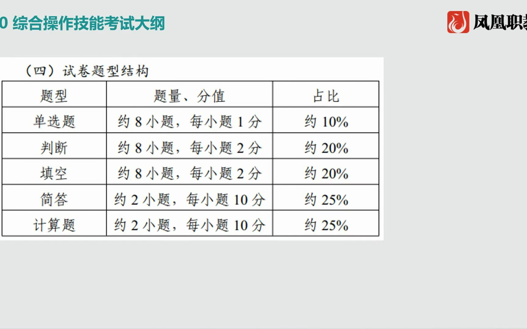 江苏专转本-土木类-绘图工具与仪器