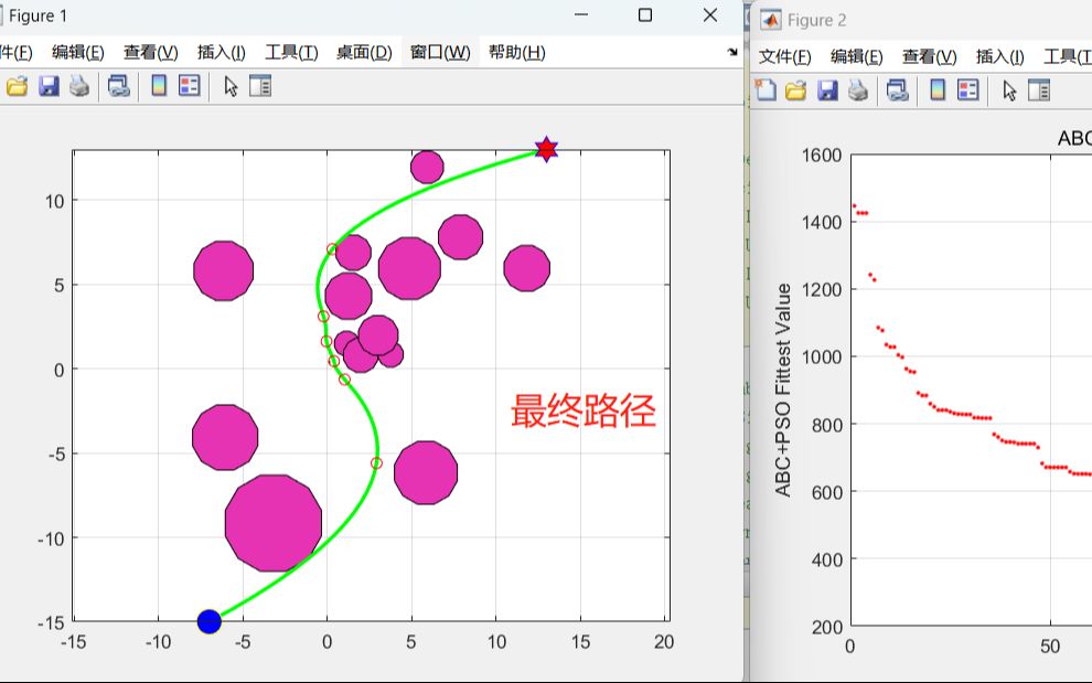 89基于matlab的人工蜂群和粒子群混合优化的路径规划算法,起点和...