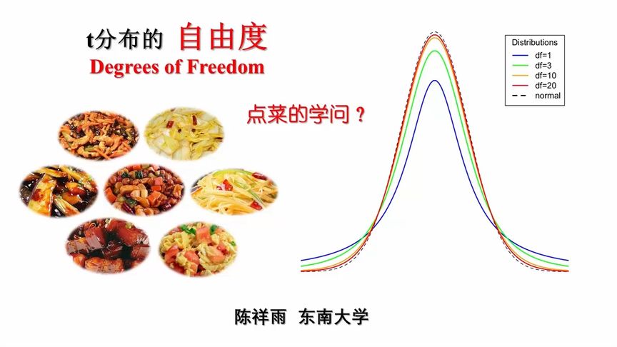 通俗统计学原理入门8 自由度 点菜与自由度 单样本t检验自由度