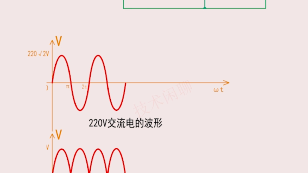 动画展示桥式整流电路的原理