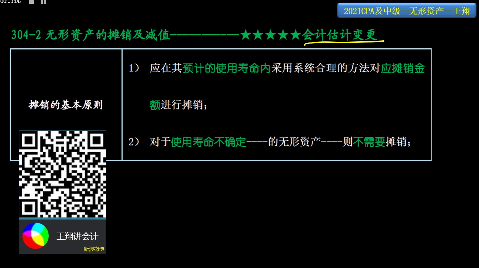 2021CPA会计--0305--无形资产的摊销及会计估计变更
