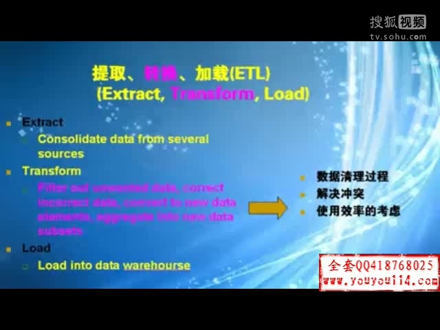 253 管理信息系统 [复旦大学 第23集 通讯计算机网络与无线技术(二)
