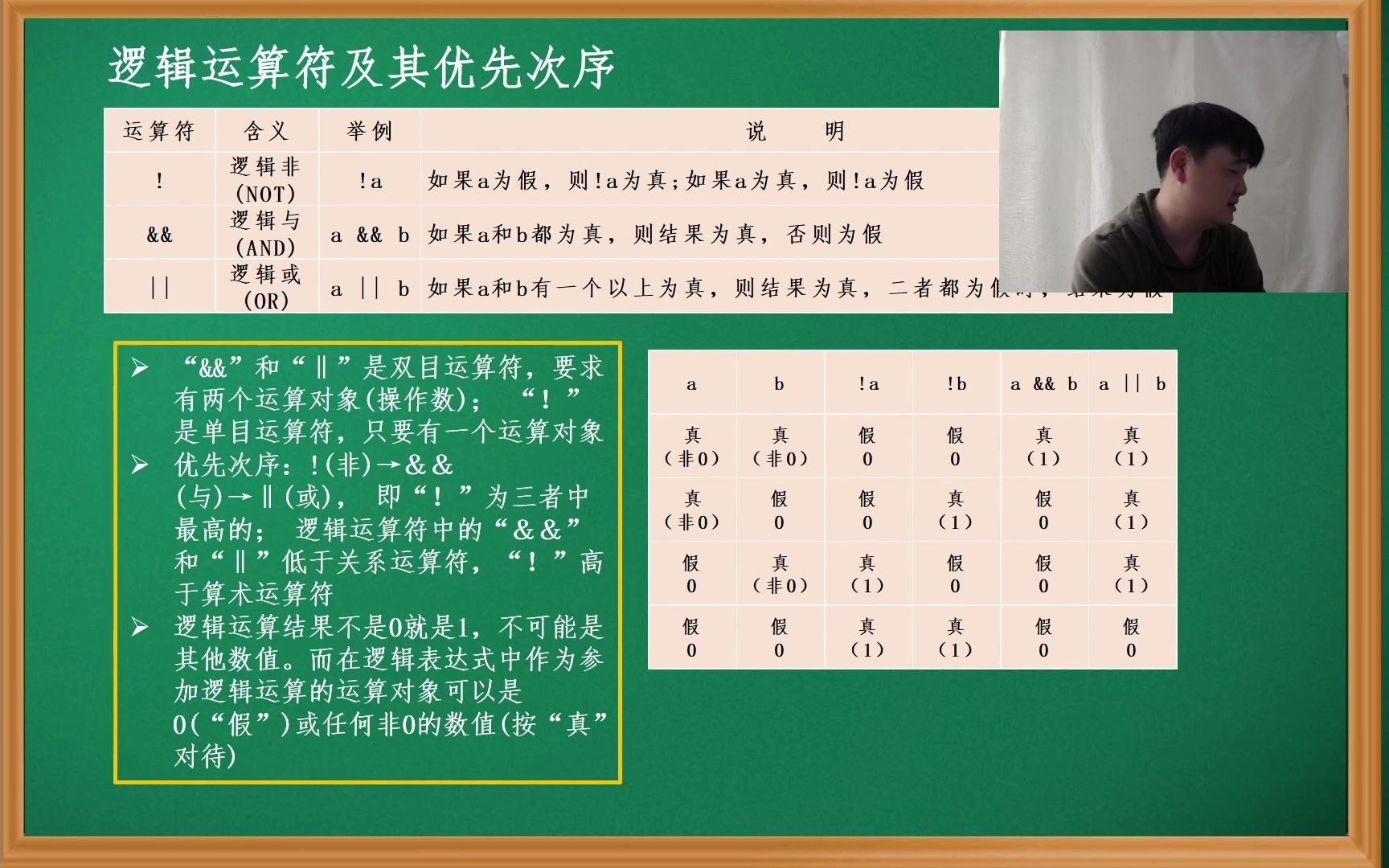 挨踢何讲编程-谭浩强C语言教程-第四章-这个switch可不是游戏-选择...