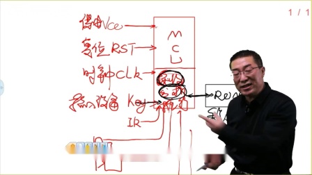 什么是智能化控制,(电脑整机框架)03终