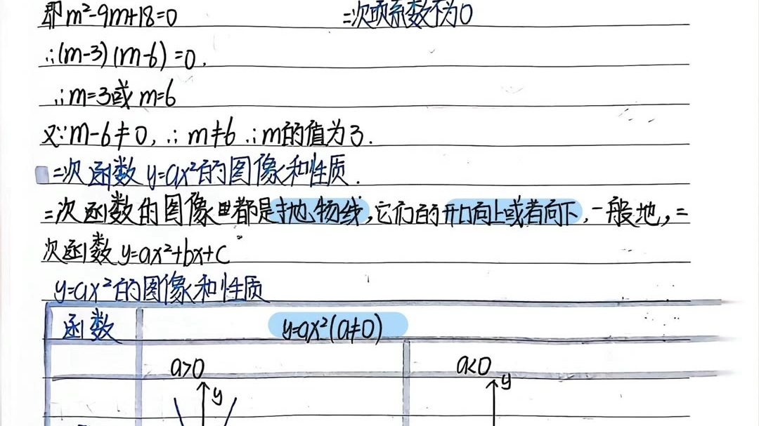 九年级数学二次函数知识点笔记