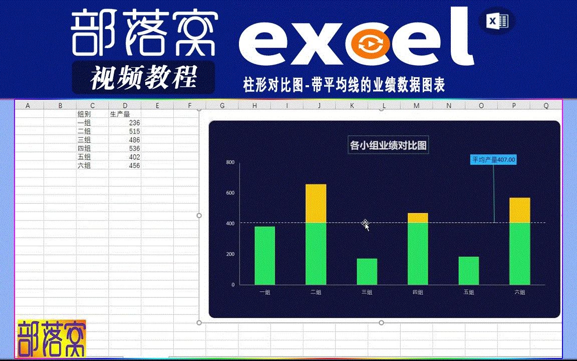 excel柱形对比图视频:带平均线的业绩数据图表
