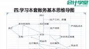 会计实务实操视频_会计培训真帐实操