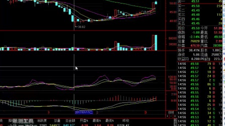 股票高级课程课程:K线技术,macd,kdj的组合技巧