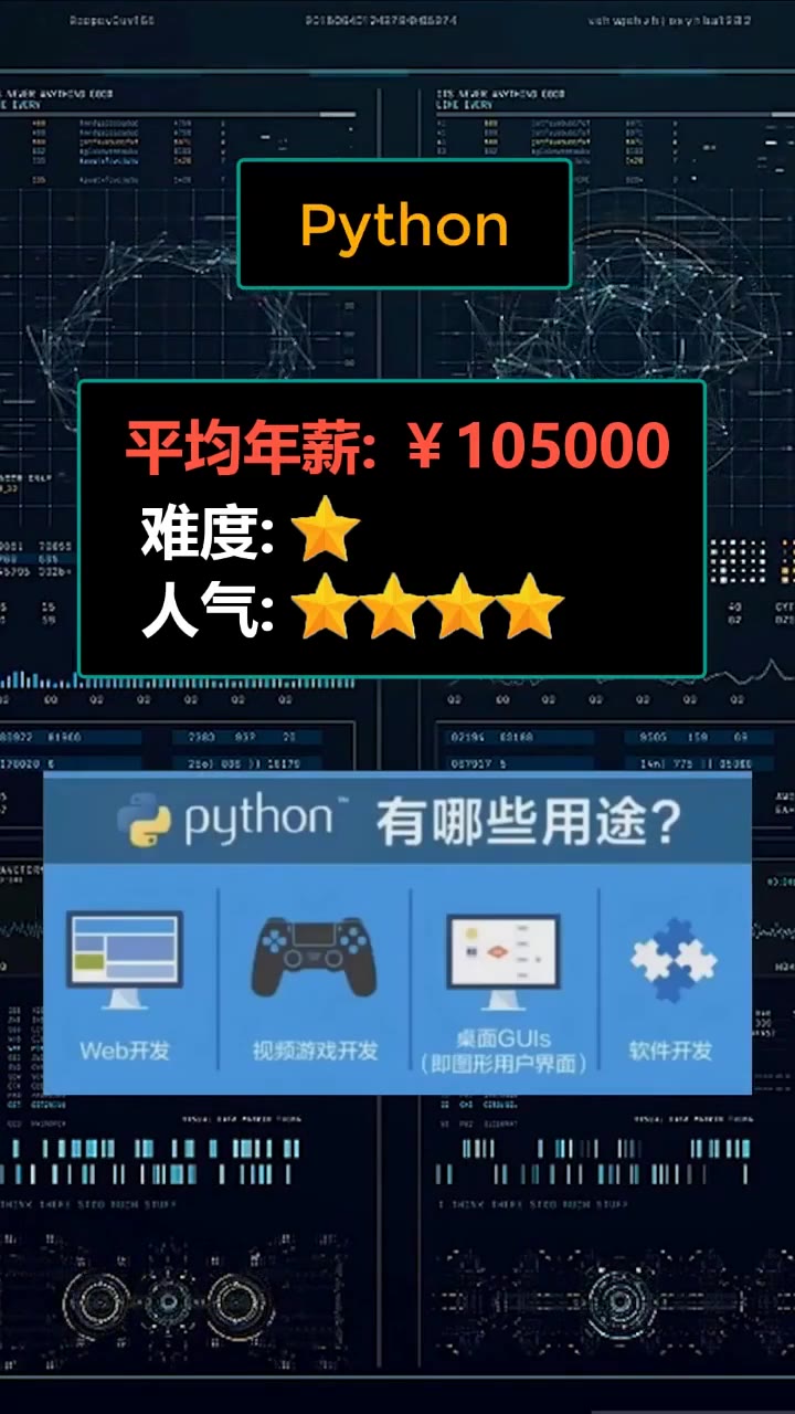 五大编程语言的对比!不知道学什么编程语言?看完就知道了