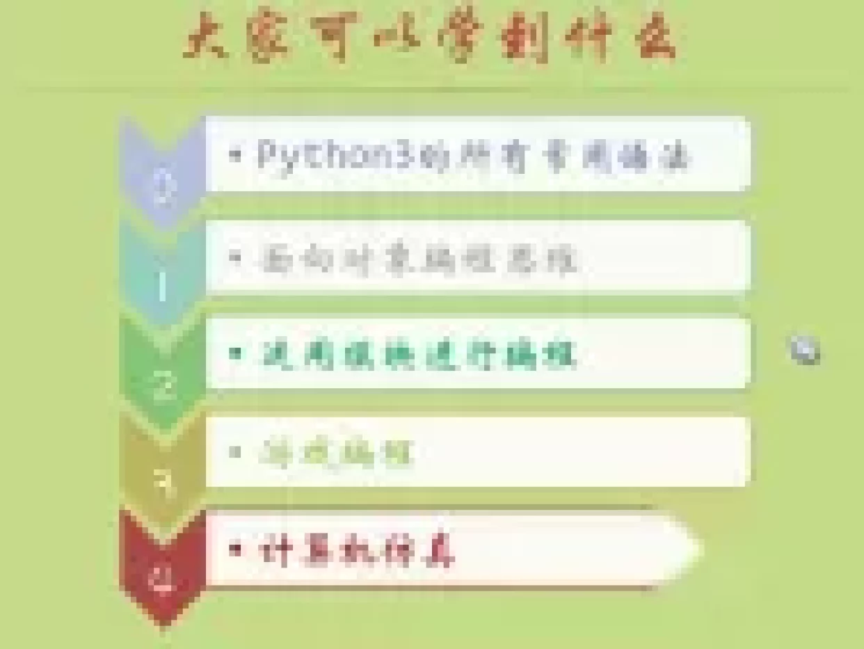 [小甲鱼]零基础入门学习Python - 1 - 000愉快的开始