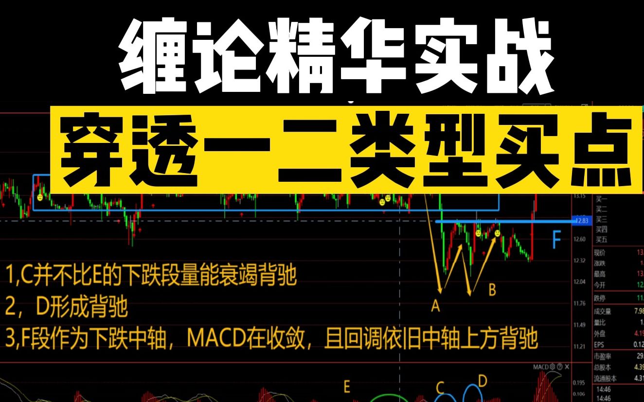 缠论精华实战穿透一二类型买点,化繁为简轻松肉眼识别!
