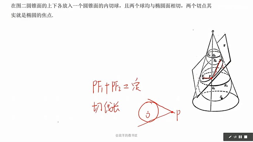 椭圆方程推导与但德林双球