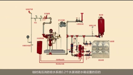 建(构)筑物消防员(中级)3.5a 消防供水设施的组成(上)