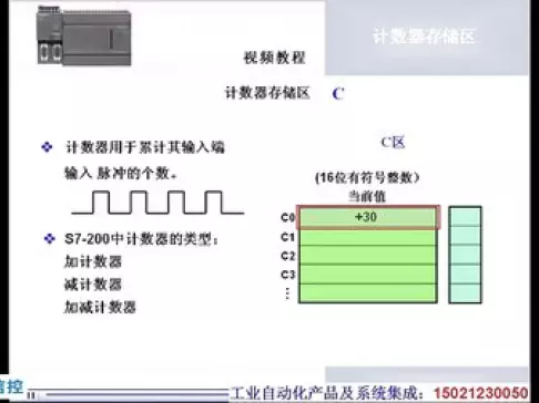 S7-200编程基础14.计数器