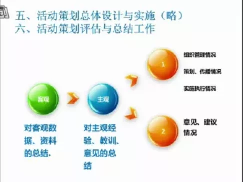 微课视频7-会议组织