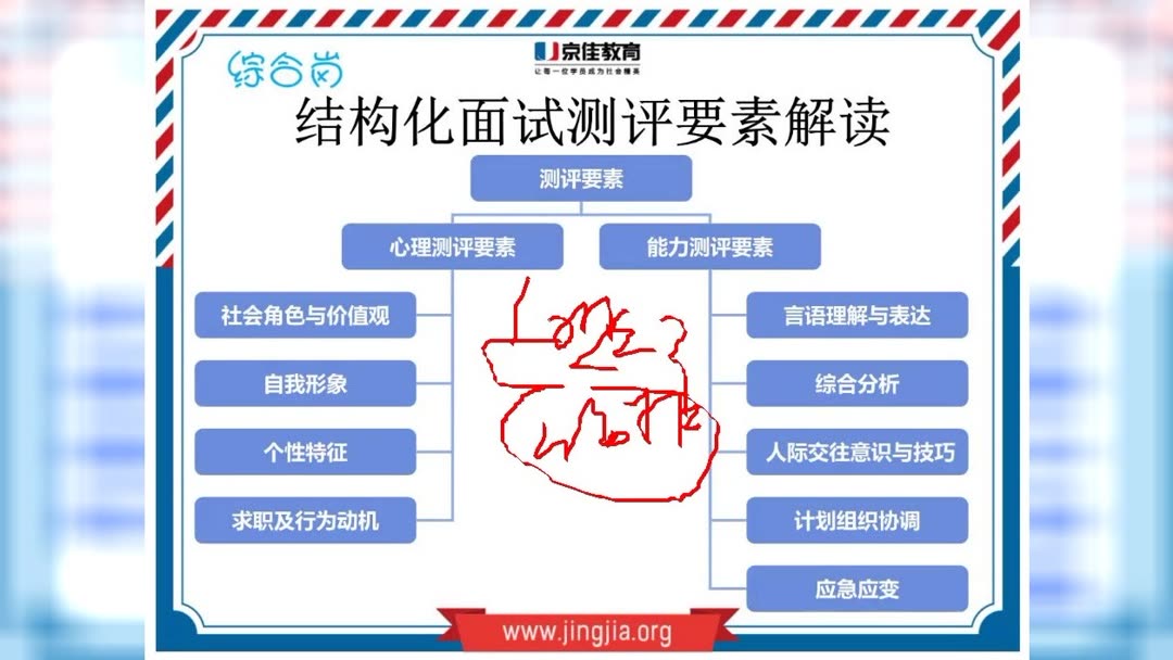 【听名师为你解答】 面试干货技巧:明确的观点 充足的论据