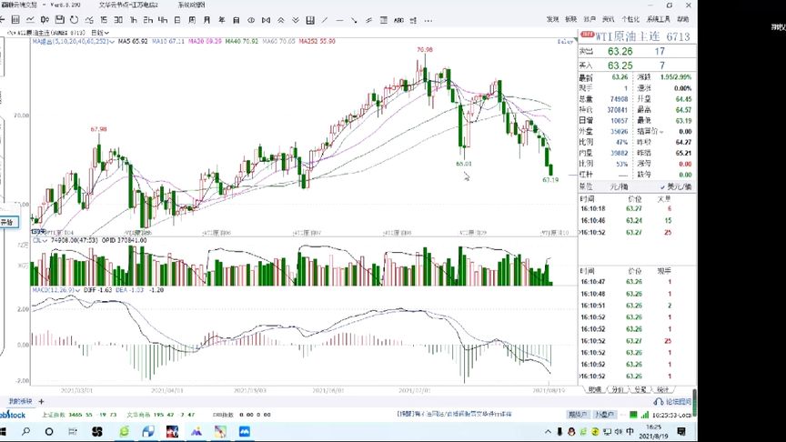 8.19晚评:原油沥青燃油橡胶铜pta. pp. pvc塑料依旧狂跌模式?