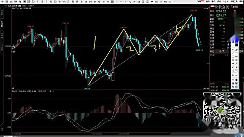 缠论初级课程 缠论第二讲 缠论基础之顶底分型 缠论中枢线段