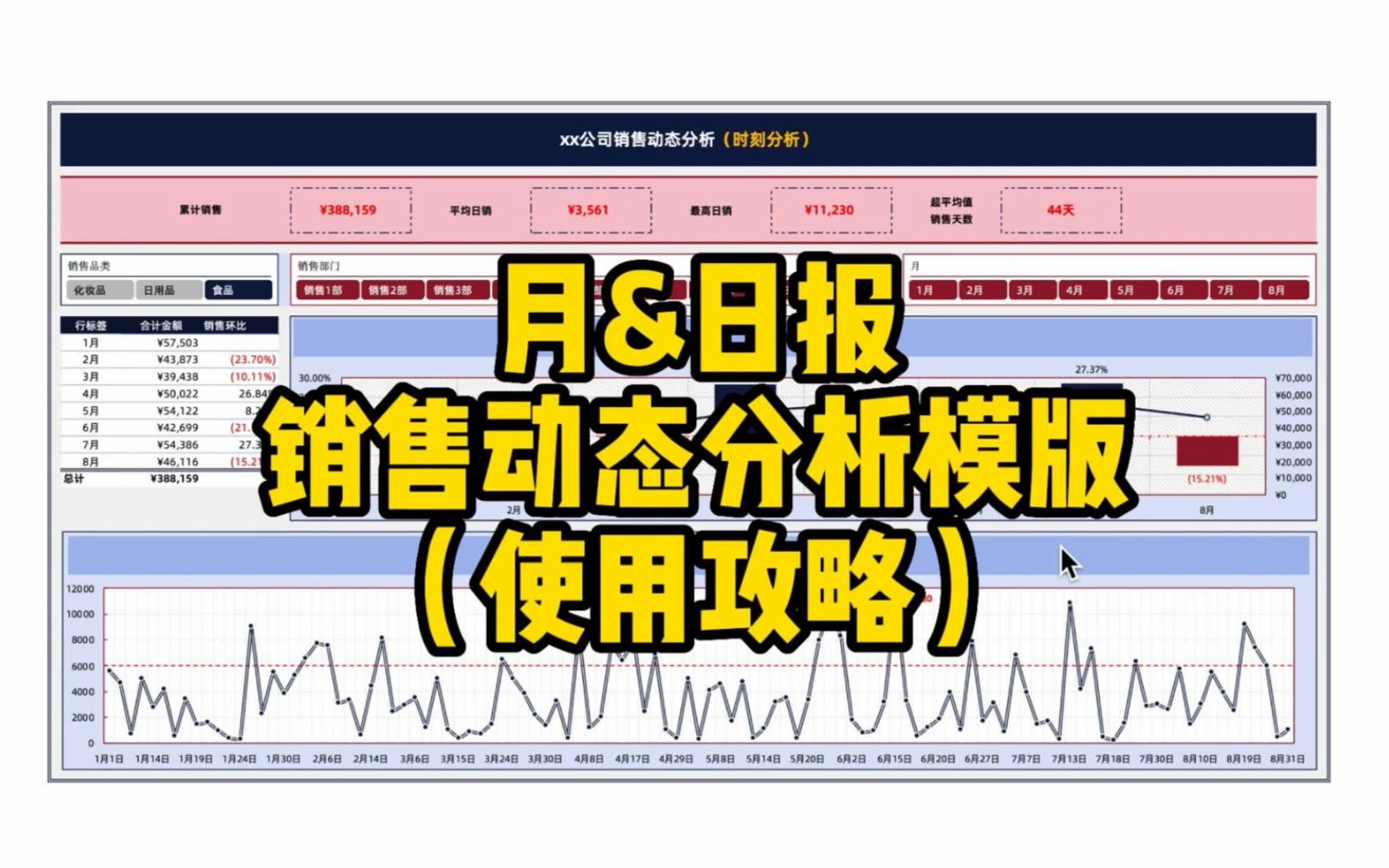 Excel技巧|月日报销售动态分析模版(使用攻略)