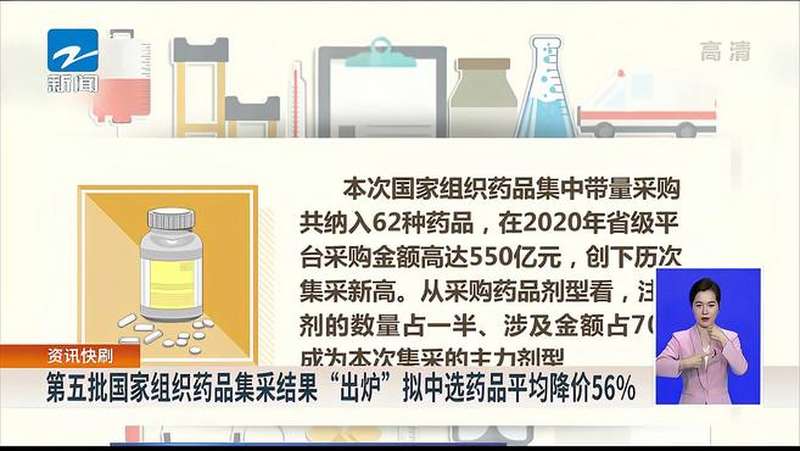 第五批国家组织药品集采结果“出炉” 拟中选药品平均降价56%