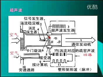 3.热线式空气流量计