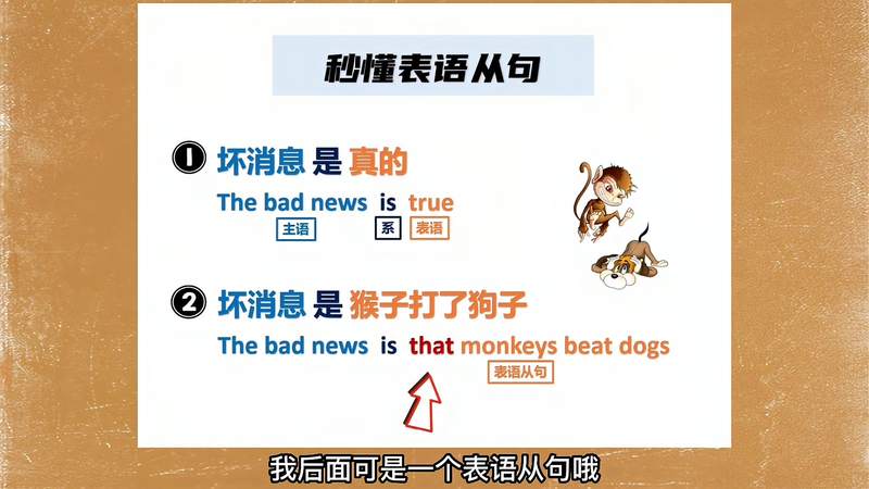 一分钟学懂「表语从句」,知道了表语,也就知道了表语从句!