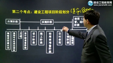 1Z201000 建设工程项目的组织与管理 2