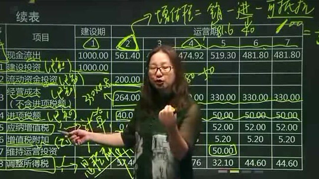 2019年一级造价师视频建设工程造价案例分析视频电子书5