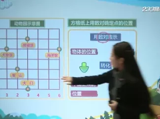 人教版五年级上册数学《第10讲:位置(二)》-丑丑教育