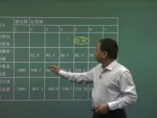 来学网来学教育工程造价案例分析-项目投资现金流量表18