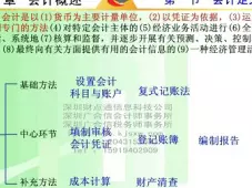 会计基础视频教程全套 会计实务做帐全套