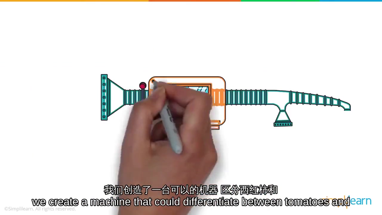 深度学习5分钟|什么是深度学习? |深度学习简单解释| Simplilearn(中英...