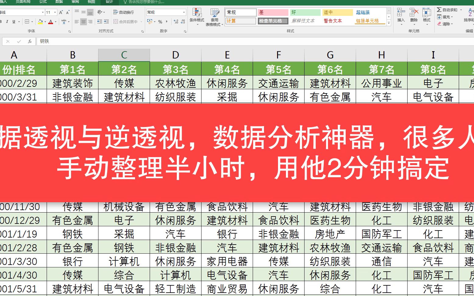Excel数据分析神器,透视与逆透视,手动半小时,用它只要2分钟