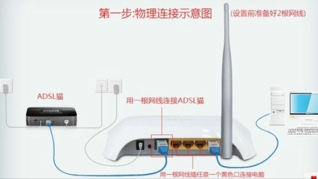 调试安装设置家用WiFi无线路由器