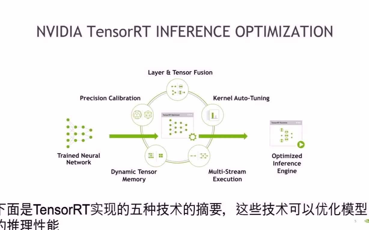 用TensorRT部署模型