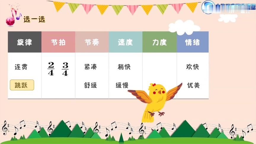 大连教育网课 小学三年级:62:《森林与小鸟》