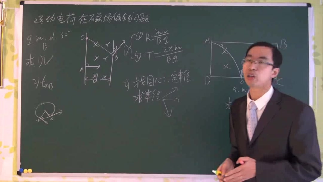 8运动电荷偏转问题1-1 高中物理3-1: 磁场(学状教育李朝银)