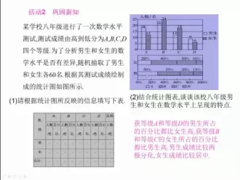 数据的整理与表示 第二课时
