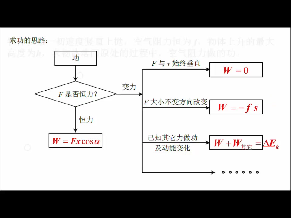 高一物理 20200306 王晓娟 功、功率复习