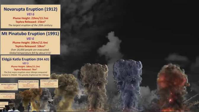 火山爆发的力量大小比较 2