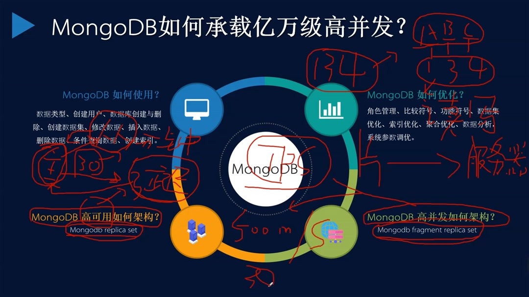 【柳天平】云计算架构23