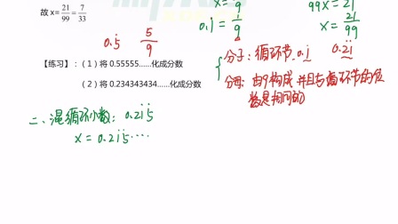 循环小数化分数