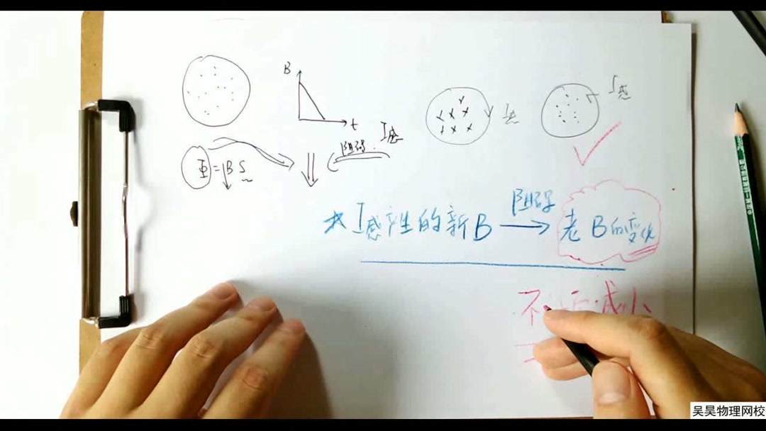 楞次定律应用举例2