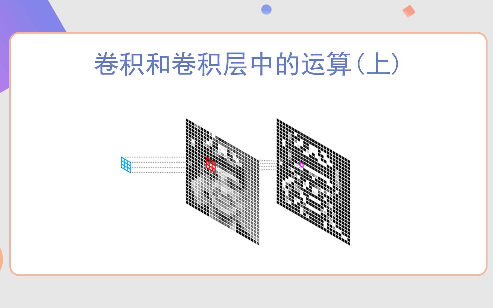 深度学习训练营,使用二维卷积处理图像数据