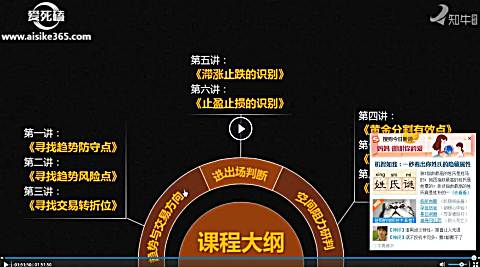 【逍遥】第8讲:市场预测模型取点