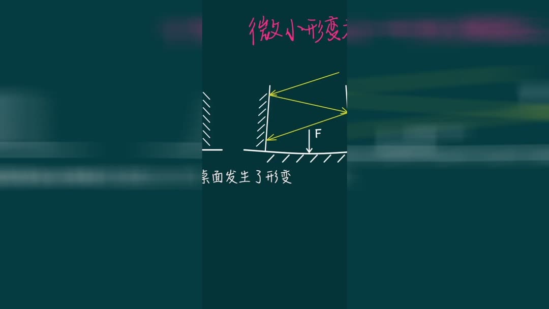 物理干货:微小形变放大