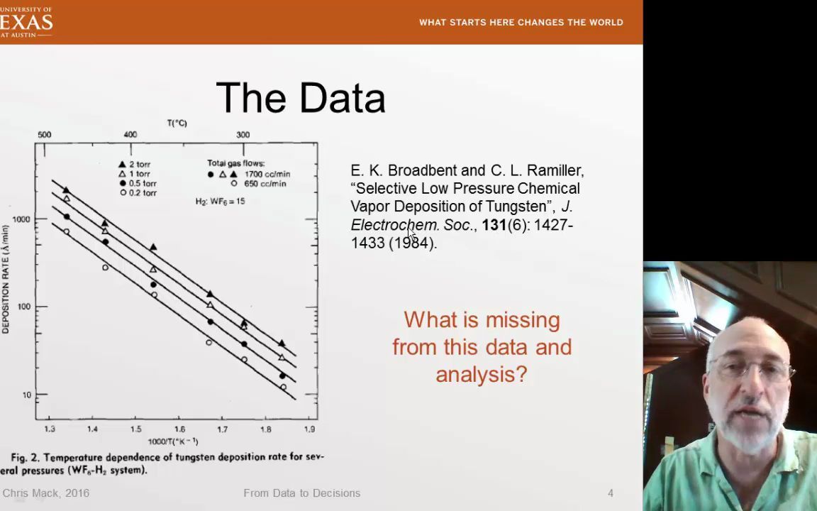从数据到决策 (3.数据实例)From Data to Decisions (3 Data Example)