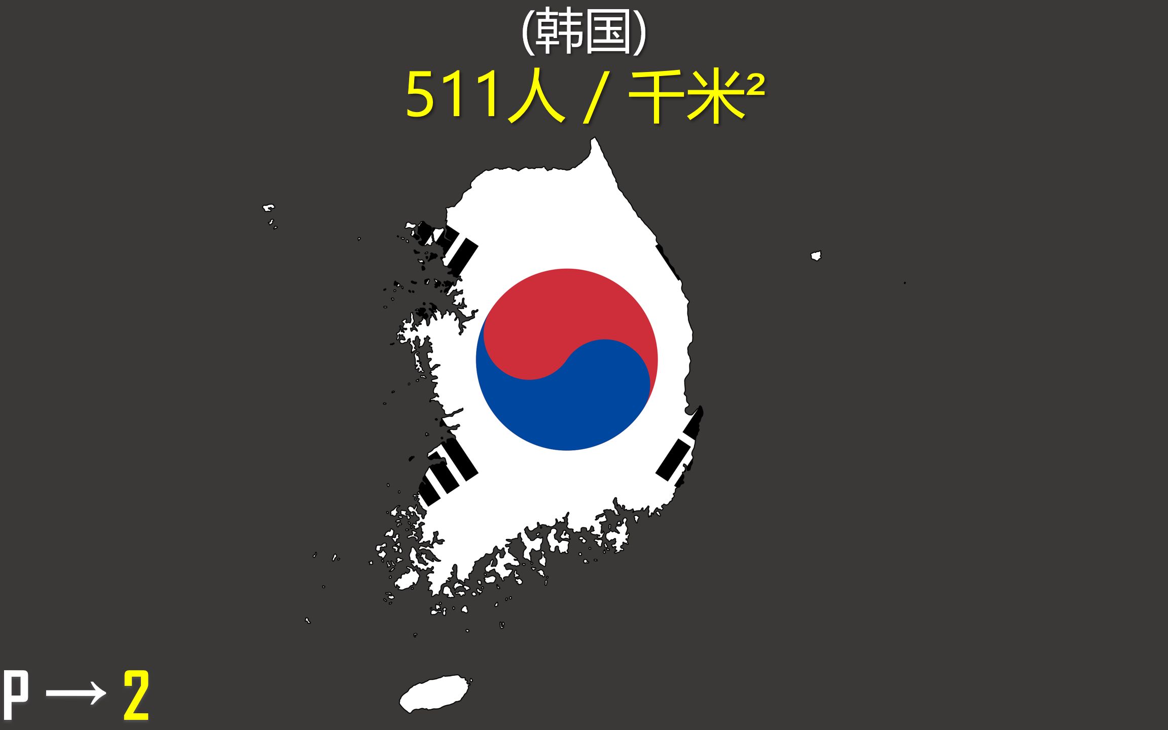 人口总数量超过800万的国家 / 地区人口密度比较 (2022)