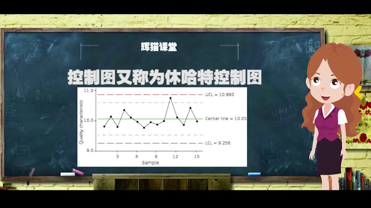 《辉猫六西格玛》 秒懂药店管理 第59期 六西格玛管理工具之QC七大...